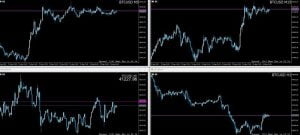 【MT5】メインチャートにミニチャートを表示する3つの方法 | e-topics