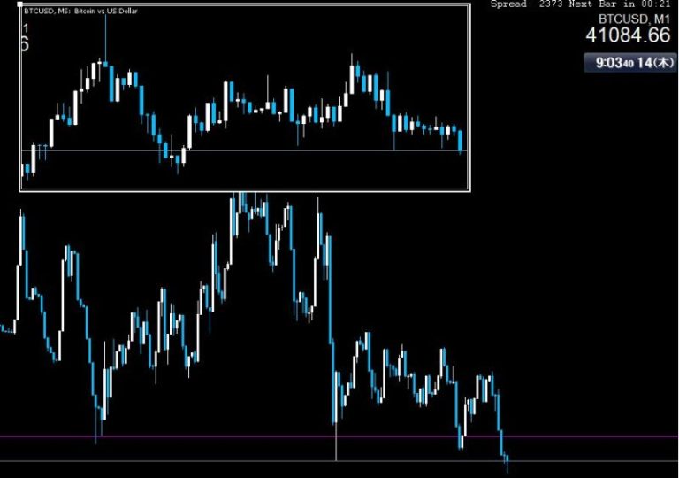 【MT5】メインチャートにミニチャートを表示する3つの方法 | e-topics